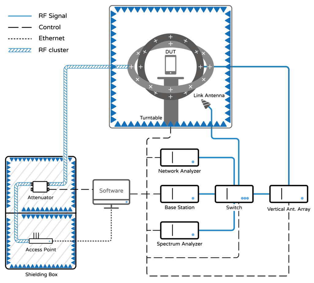 M系統 - 十大科技股份有限公司