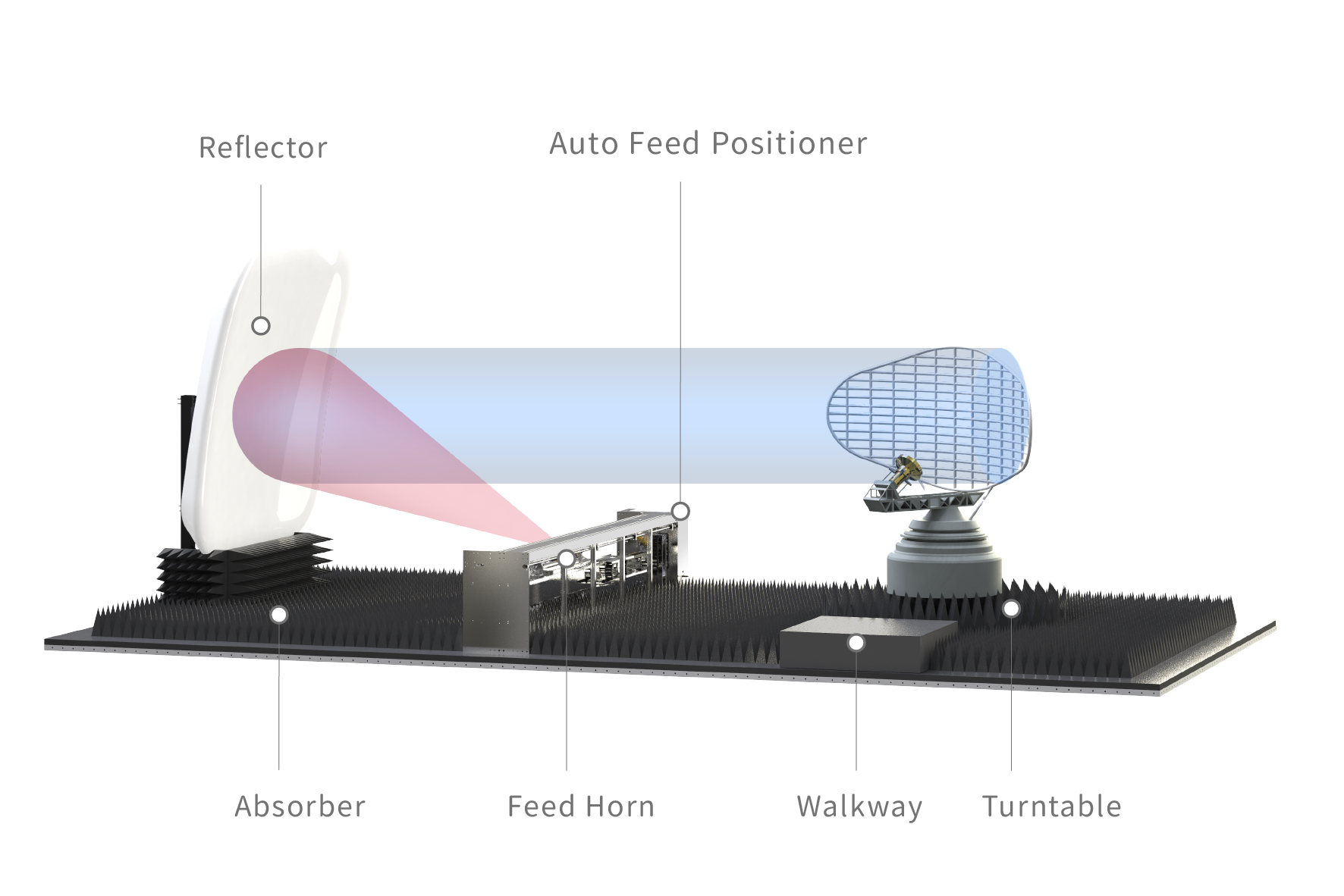 R8 product - 十大科技股份有限公司